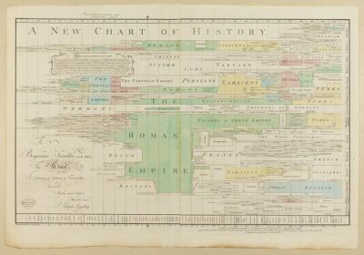 Joseph Priestley & the Origins of Data Visualisation | Everybody US