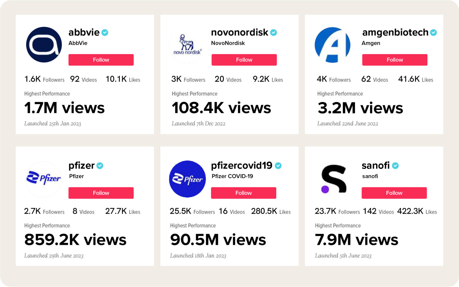 How TikTok is Shaping Healthcare Trends | Everybody